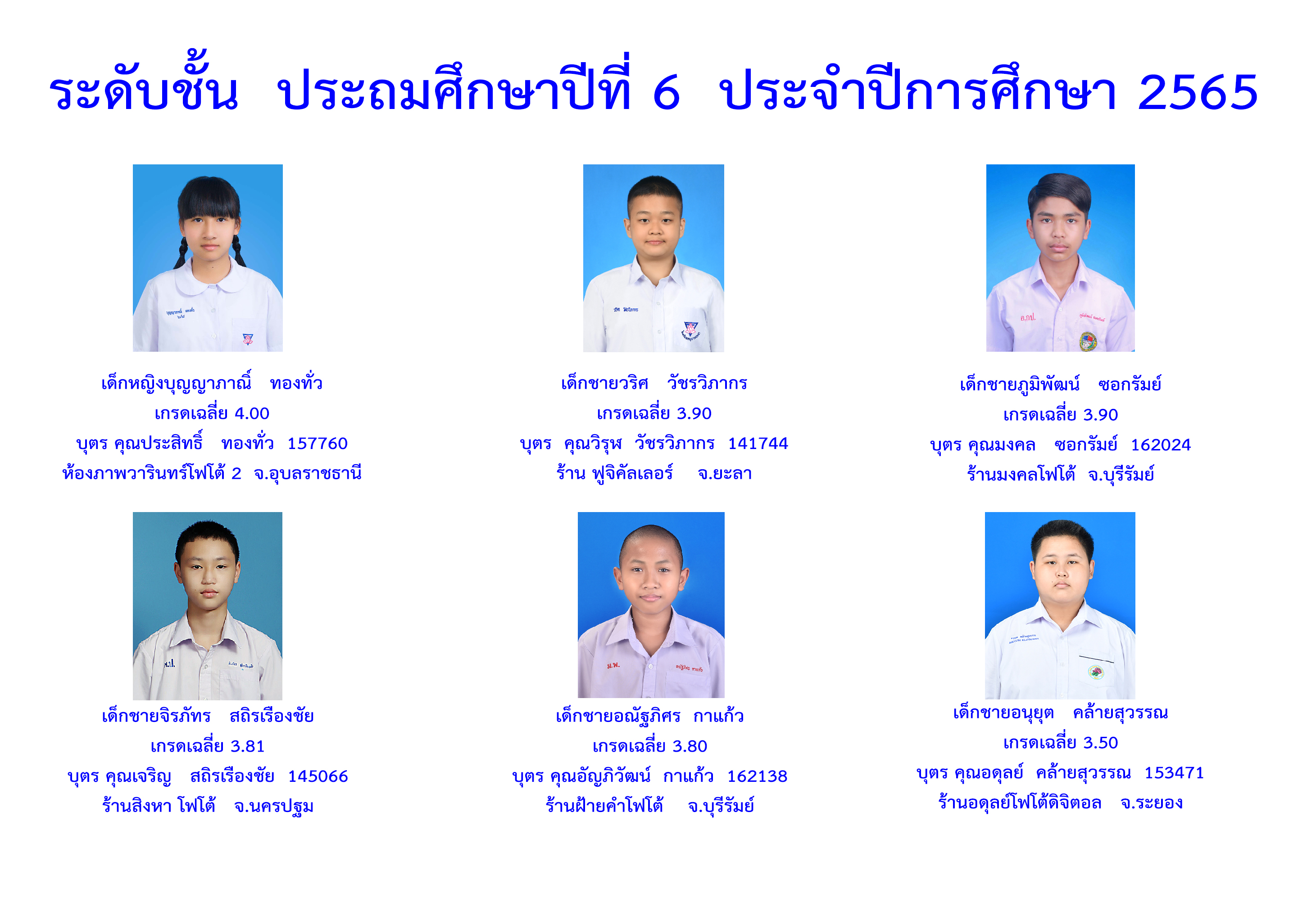 ประกาศผลการพิจารณา โครงการมอบรางวัลการศึกษา ประจำปีการศึกษา 2565 ...